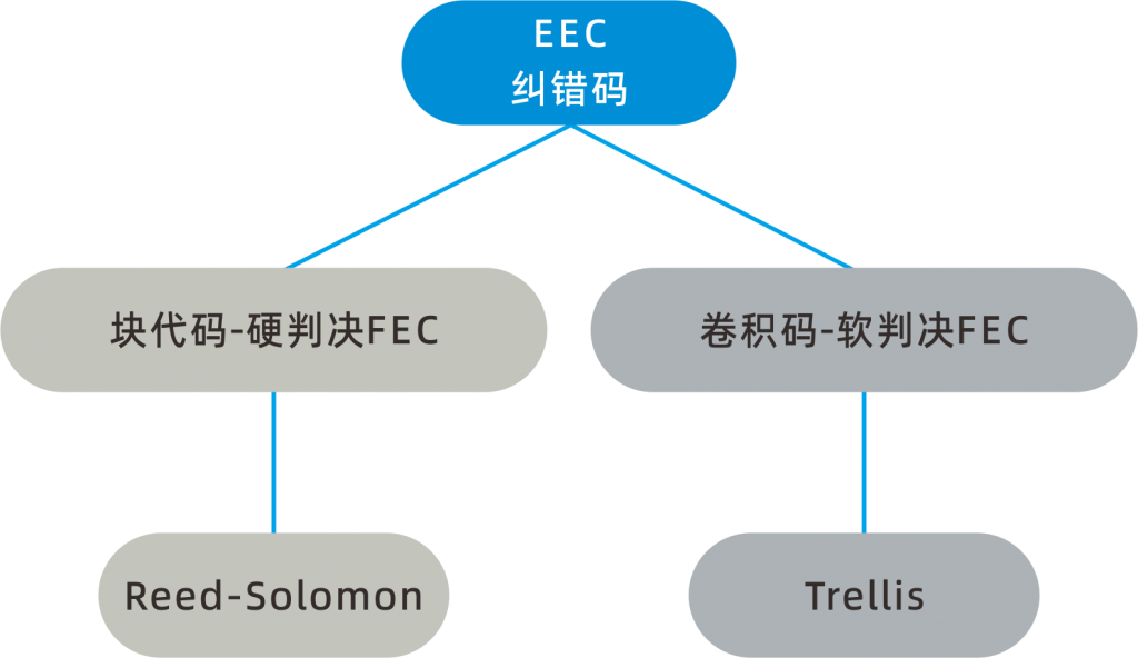 什么是前向纠错（FEC）？FEC最全解析