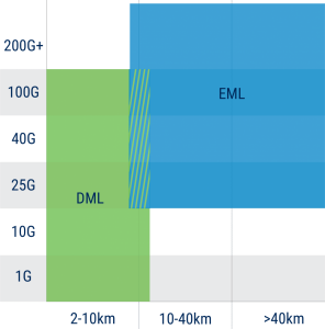 EML与DML：有什么区别？该如何选择？ - 易飞扬社区