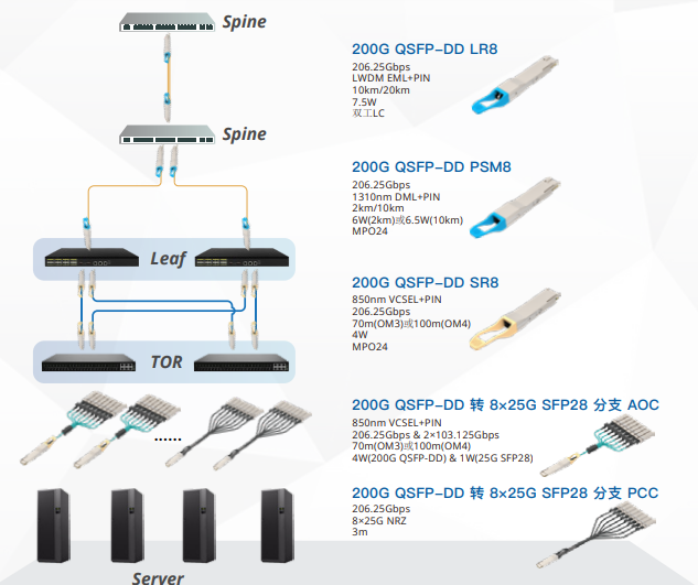 无论多少G以后，都不可能没有200G - 通信原理与基础 - 通信人家园 - Powered by C114